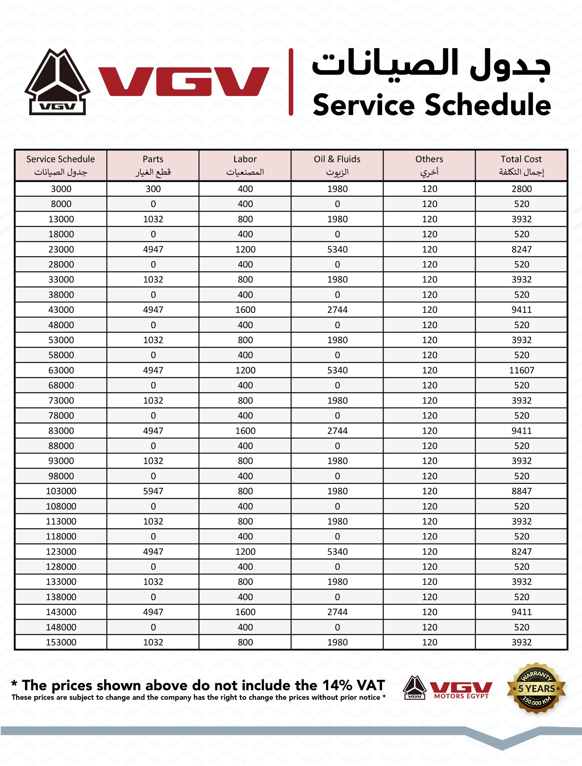 بالتفاصيل : أسعار صيانة سيارات VGV في مصر - مارشدير